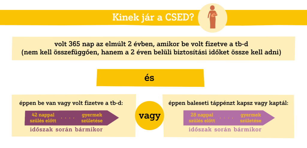 TASZ | Családtámogatási ellátások (CSED, GYES, GYED, GYET)